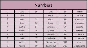 New to Colombia? Our Spanish language 101 is a must