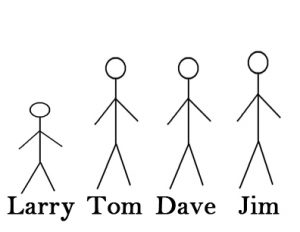 Making comparisons: The good, the better, and the best